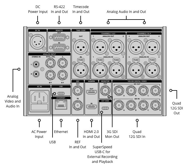 Blackmagic Design Hyperdeck Extreme Control 3RU RS-422